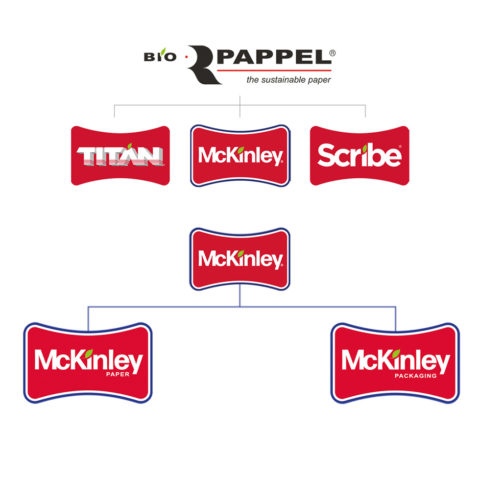 ABOUT | McKinley Packaging